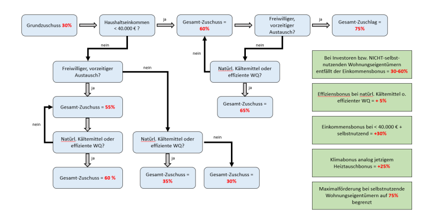 Gebäudeenergiegesetz (GEG) – Bedeutung und Reichweite | NDB TECHNISCHE ...